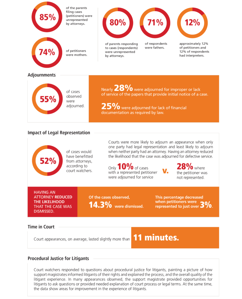 Child Support - Her Justice